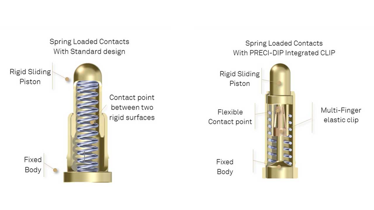 Pre-Wired Connectors | PRECI-DIP Spring-Loaded Contacts